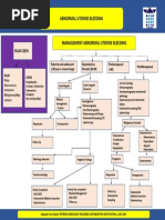 Medical Semiology | PDF | Physical Examination | Medicine