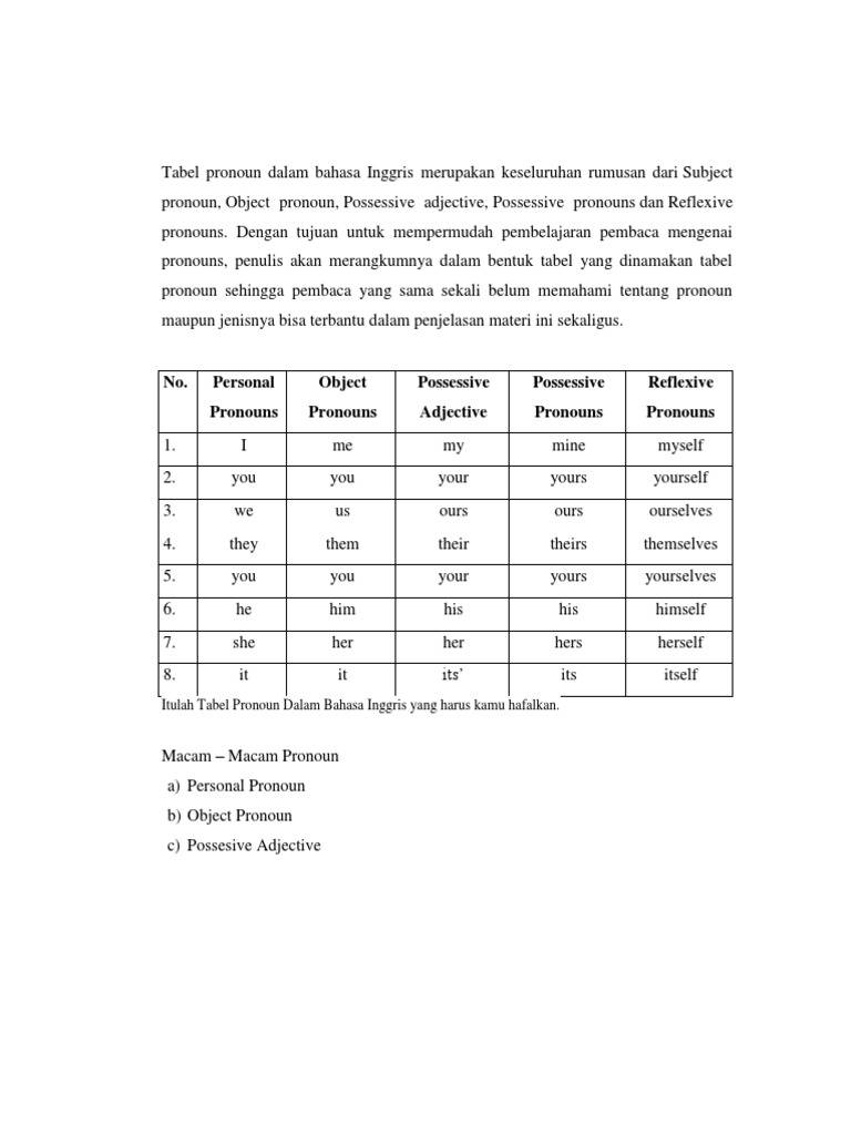 Tabel Lengkap Jenis Pronoun Inggris | PDF | Filsafat