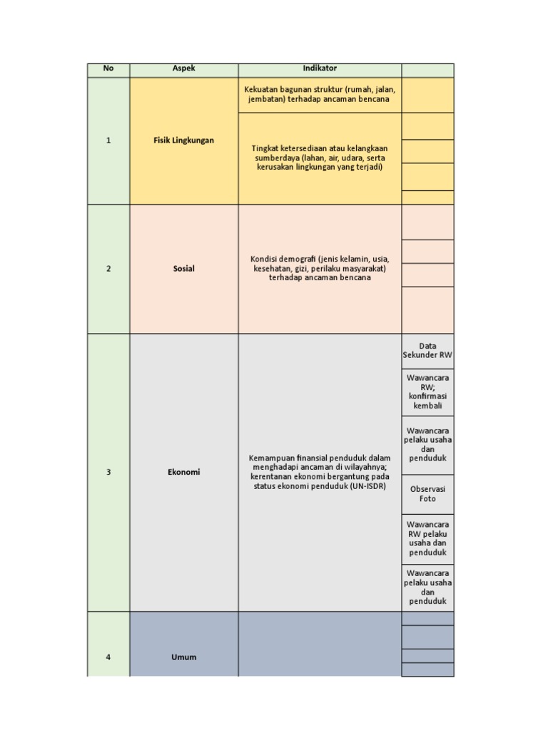 Tabel Kebutuhan Data Town Watching | PDF