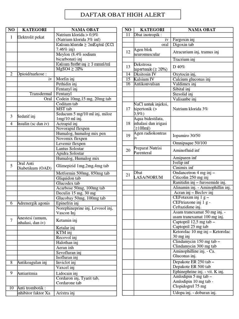 Daftar Obat High Alert New | PDF | Farmakologi | Diabetes