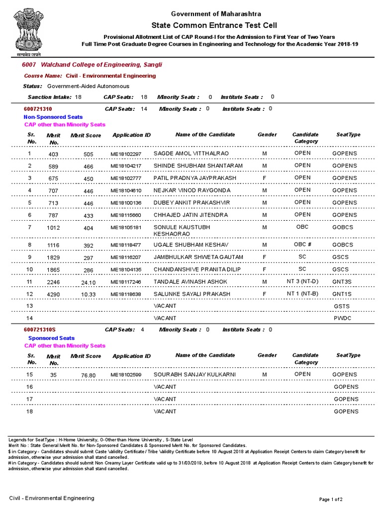 Capr-I 6007 | Download Free PDF | University And College Admission ...