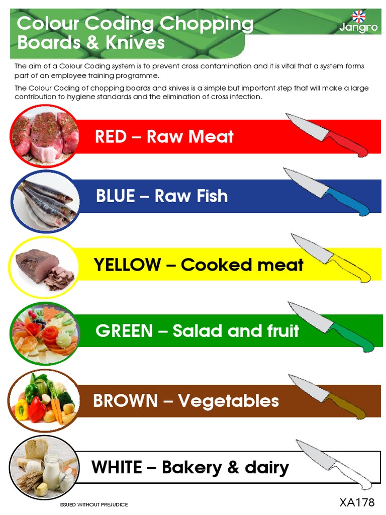 Colour Coding Chopping Boards&Knives | PDF