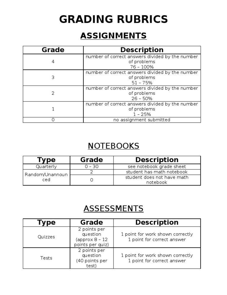 Grading Rubrics for Assignments and Assessments | PDF