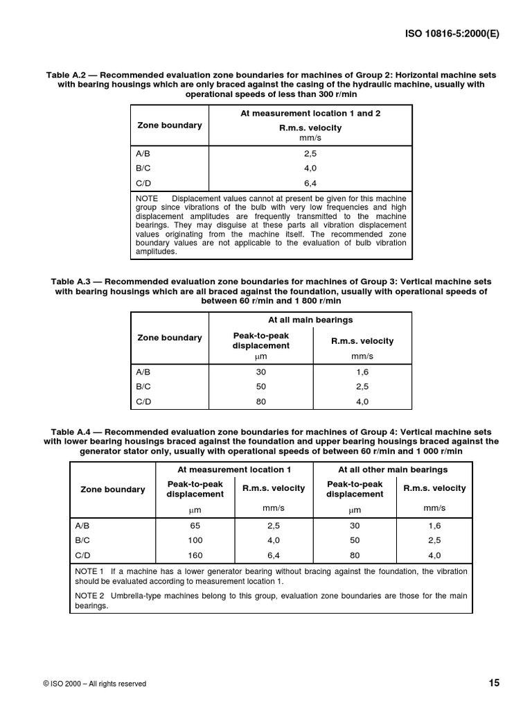 Iso 10816-5-2000 21 | PDF | Amplitude | Bearing (Mechanical)