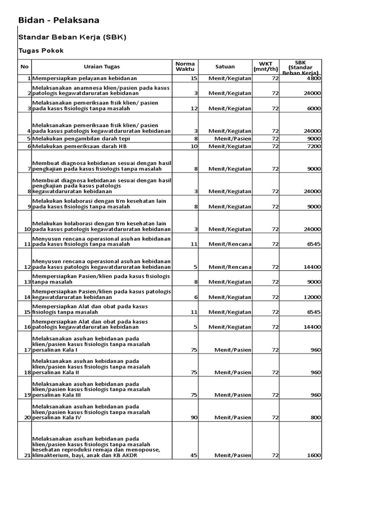 Bidan Ahli Pertama | PDF