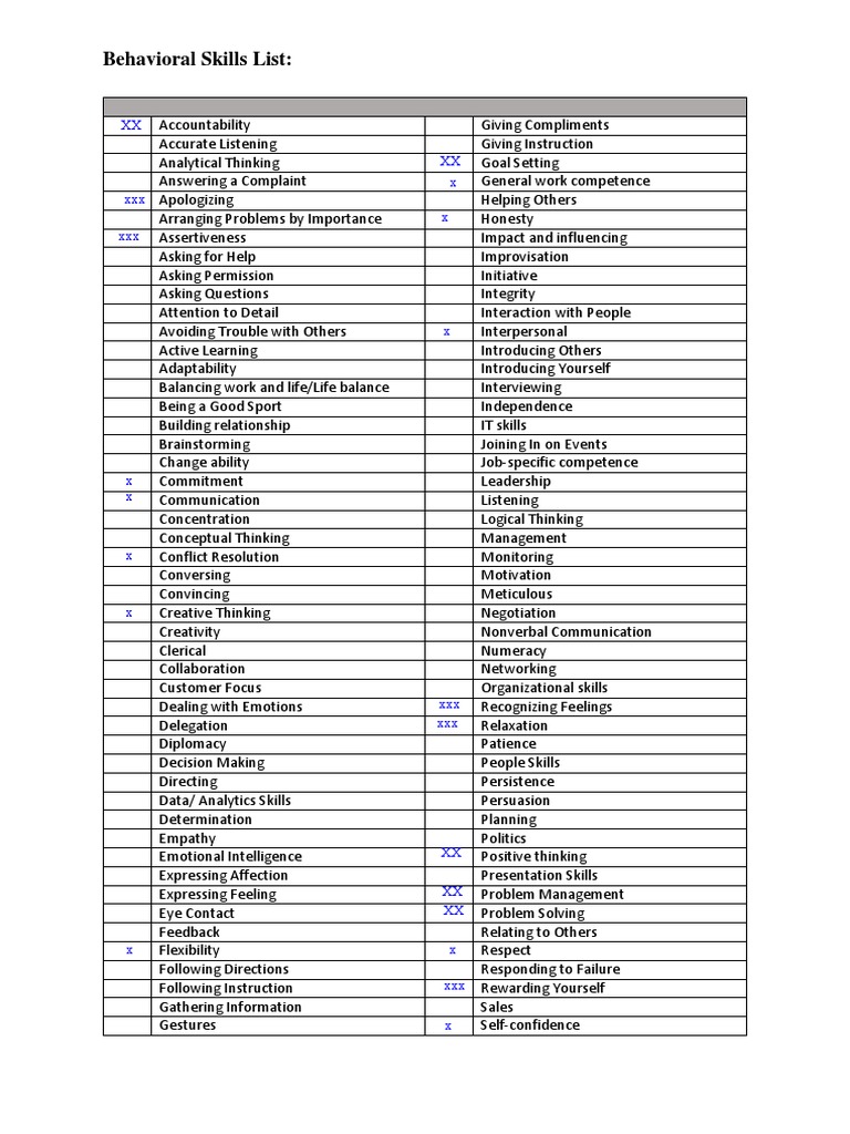 Behavioral Skills List | PDF | Communication | Creativity