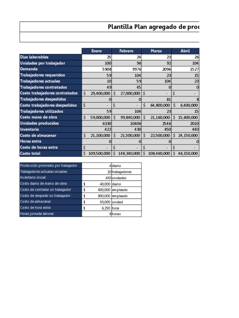 Plantilla Plan Agregado de Producción Estrategia Mixta | PDF | Business