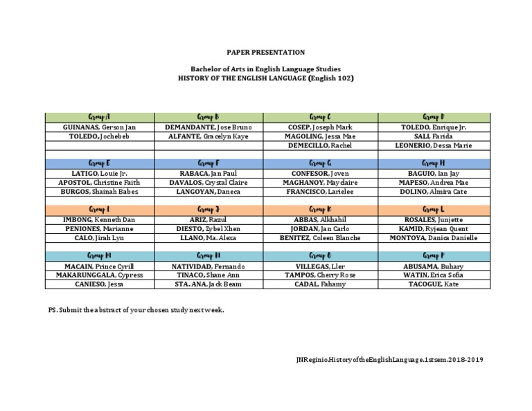 English Language Studies Students | PDF