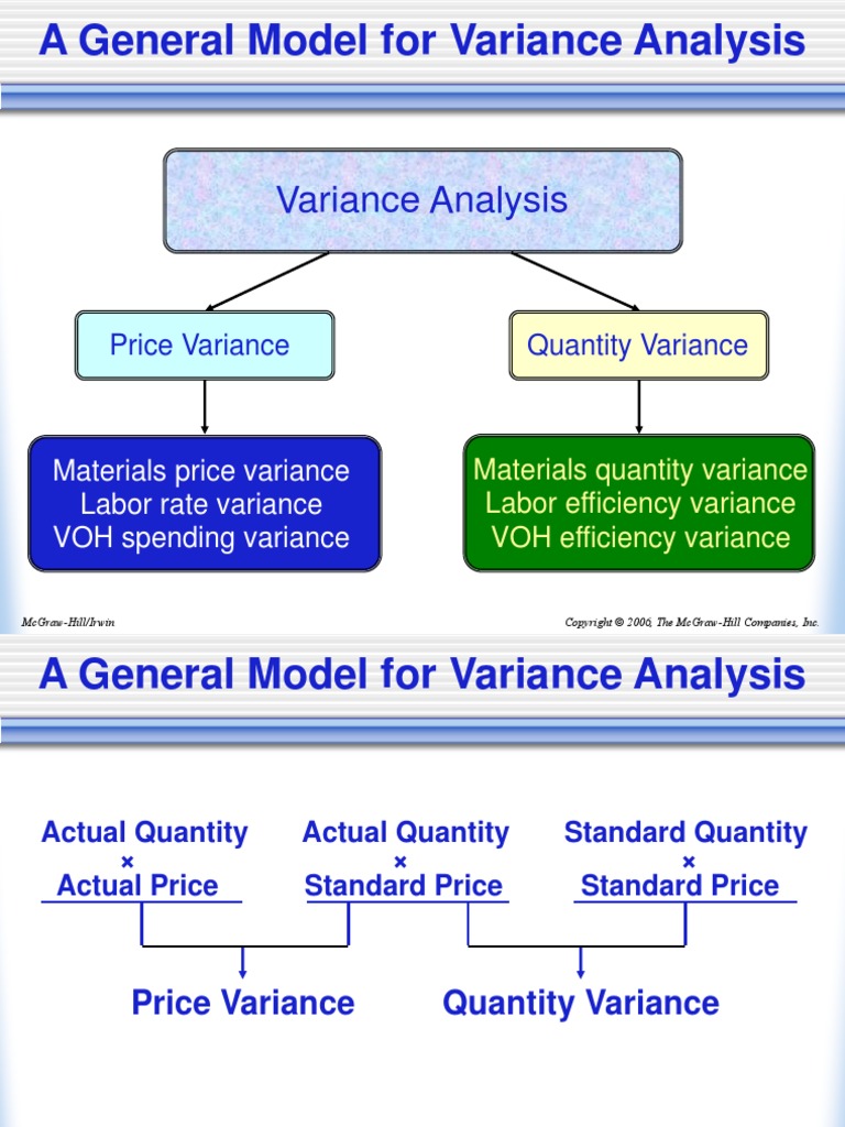Standard Costing and Variance Analysis | PDF | Variance | Prices