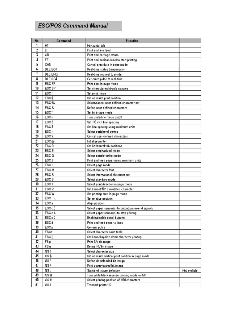 ESC/POS Command Reference Guide | PDF | Ascii | Printer (Computing)