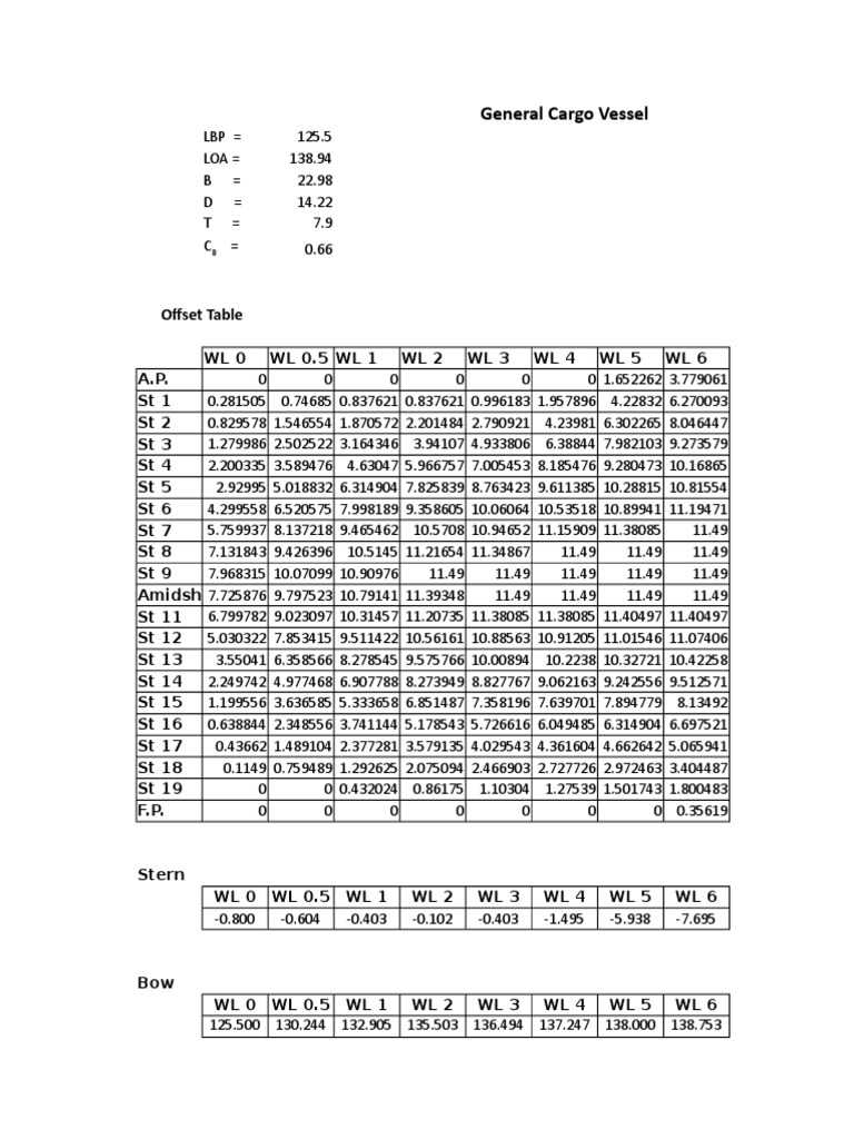 Computer Aided Design Offset | PDF | Ships | Water Transport