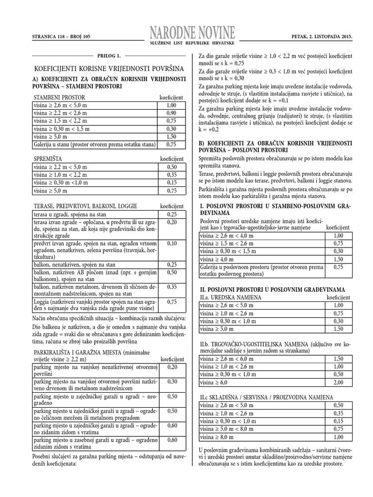 Pravilnik o Procjeni Vrijednosti Nekretnina | PDF