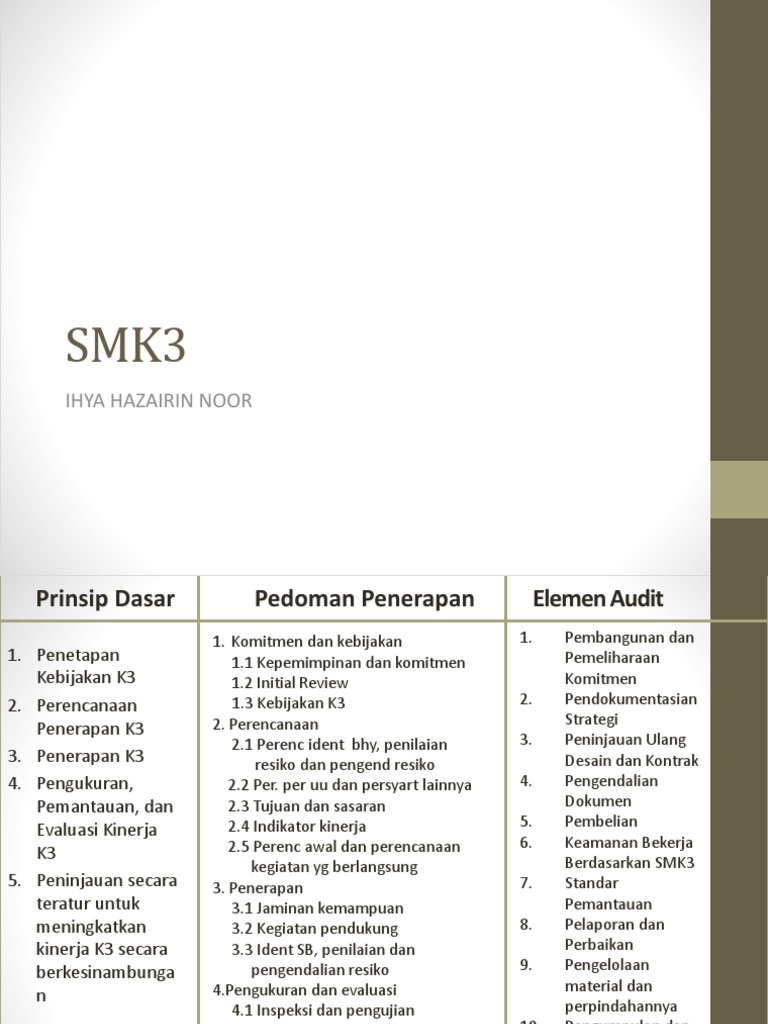 Elemen-Elemen SMK3 | PDF