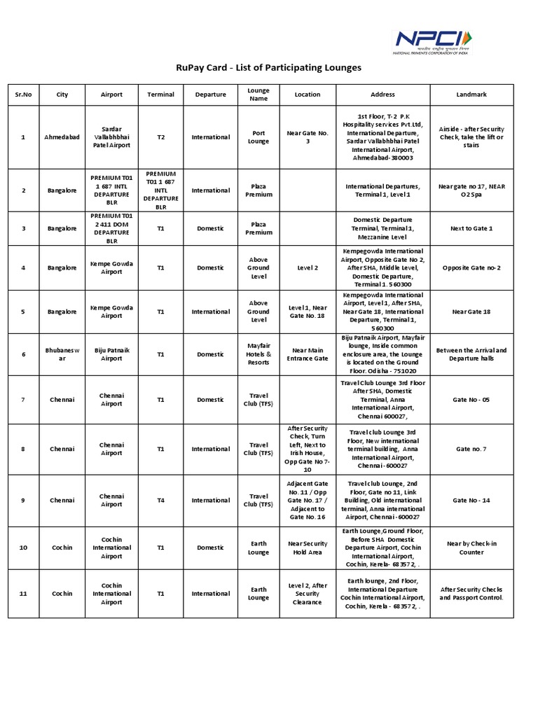RuPay Card - Domestic Lounge Access List | PDF | Airport | Transport ...