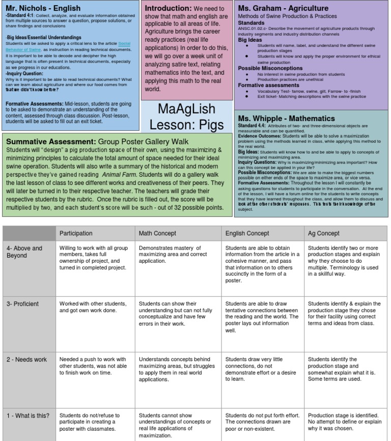 Poster Presentation | PDF | Educational Assessment | Pedagogy