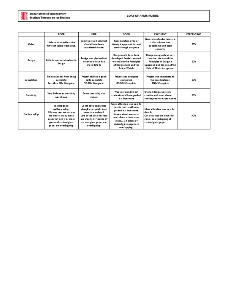 Coat of Arms Rubric | PDF