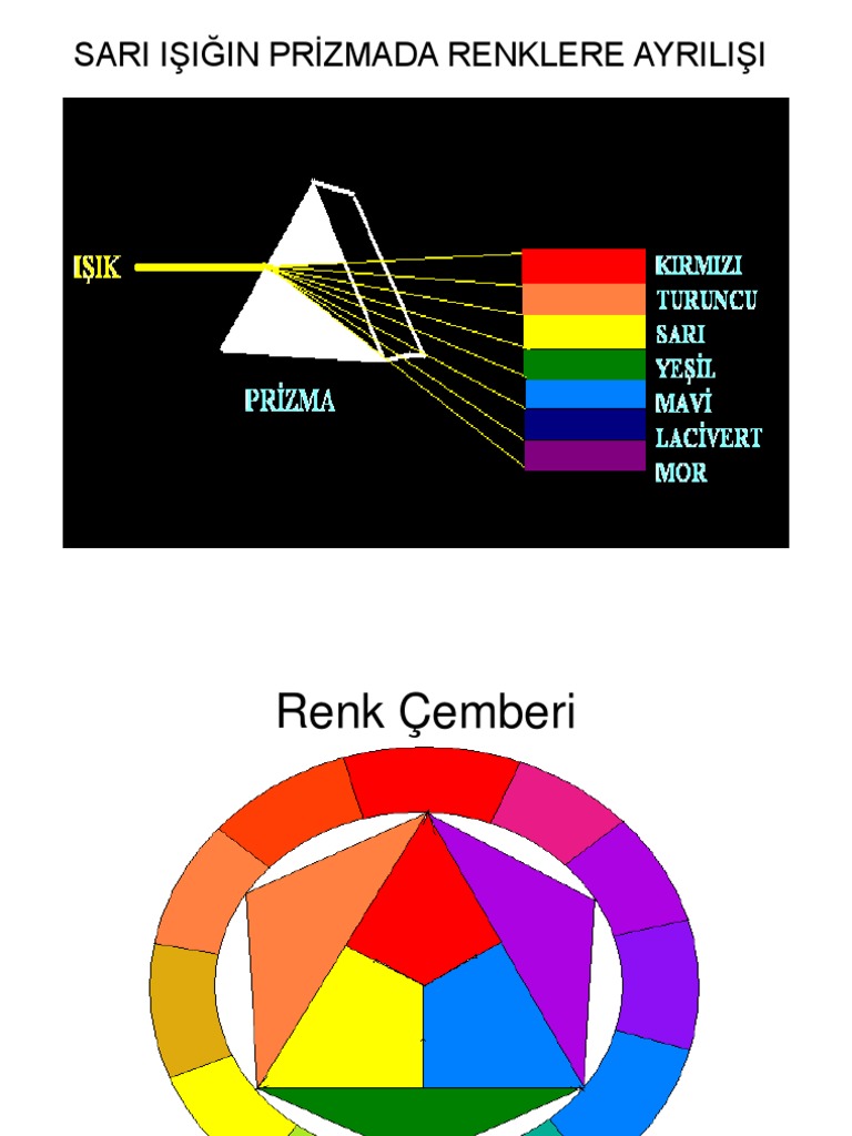 Renk Çemberi - Pps | PDF