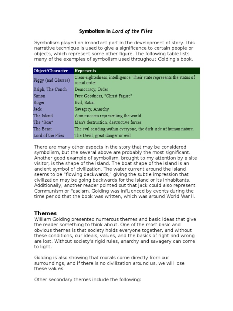 Lord Of The Flies Simon Symbolism Symbolism In Lord Of The Flies Ch. 9