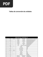 Tabla de Conversiones | PDF | Metrología | Cantidad