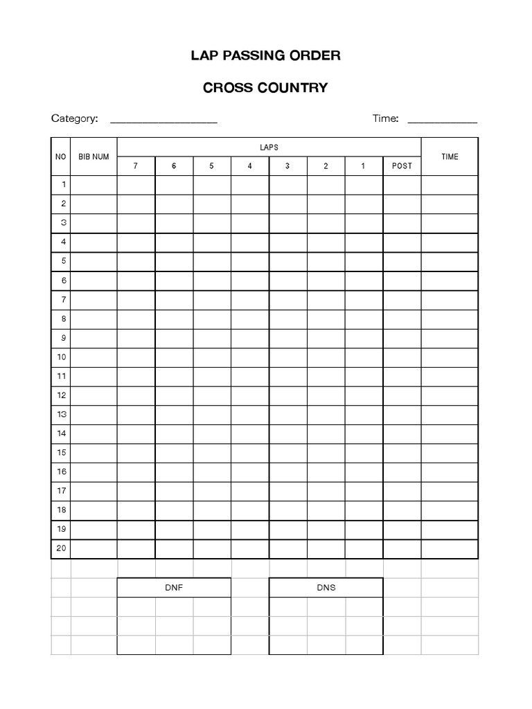 Lap Passing Order MTB XCO | PDF