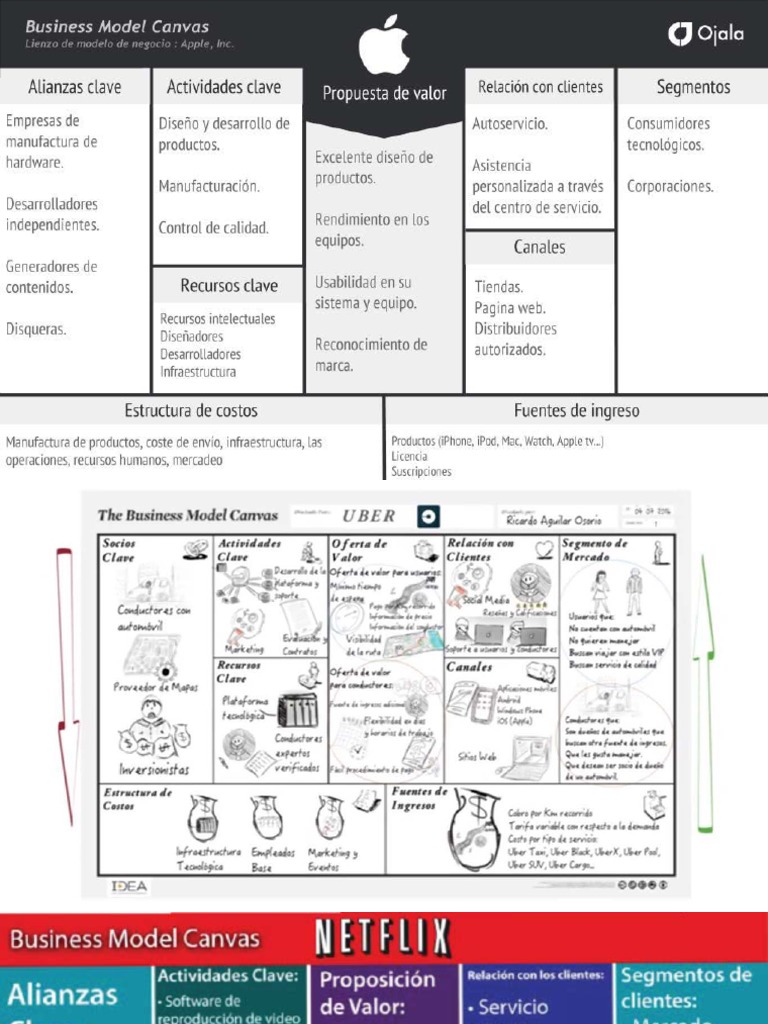 Modelo Canvas | PDF | Apple Inc. | Tecnología digital