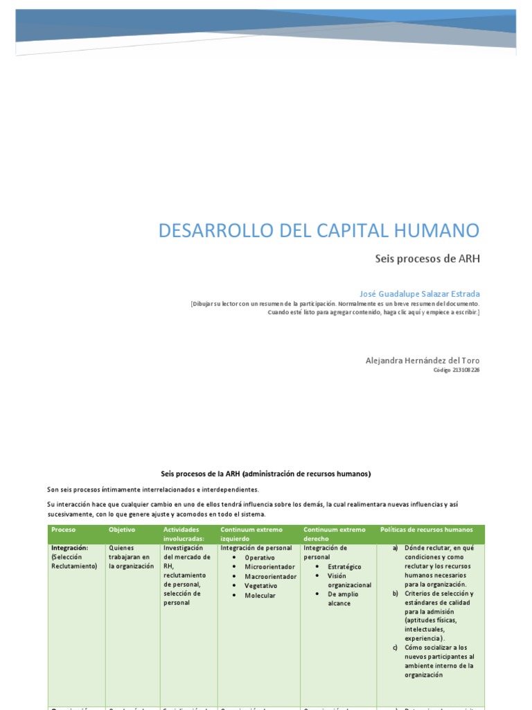 Seis Procesos de La ARH | PDF | Gestión de recursos humanos | Salario