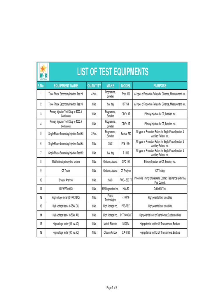 List of Test Equipments: S.No. Equipment Name Quantity Make Model ...