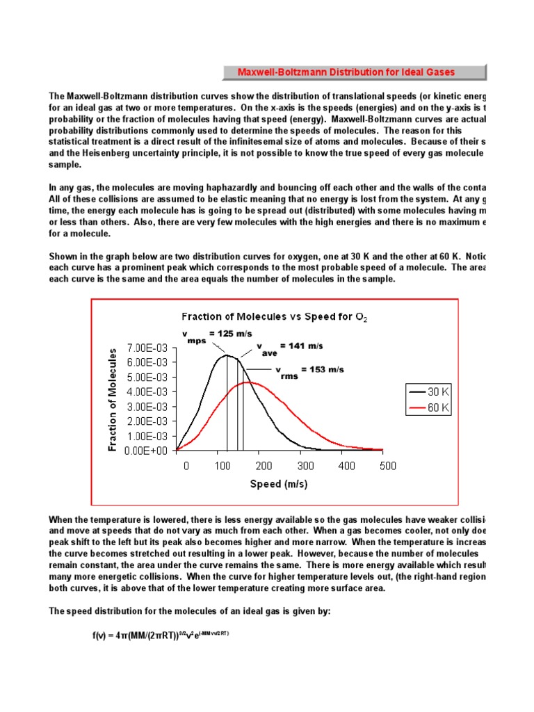 Modeling Molecular Speed Distributions: The Maxwell-Boltzmann ...