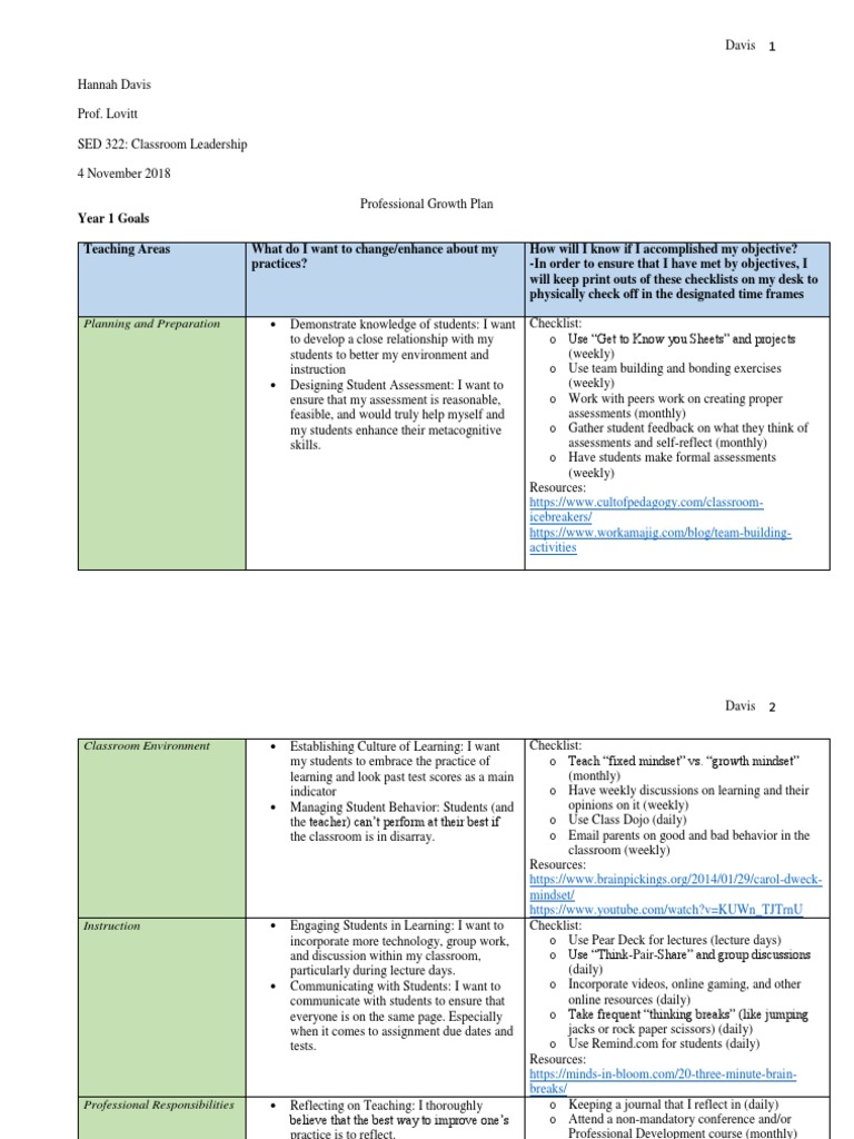 Professional Growth Plan | PDF | Classroom | Teachers