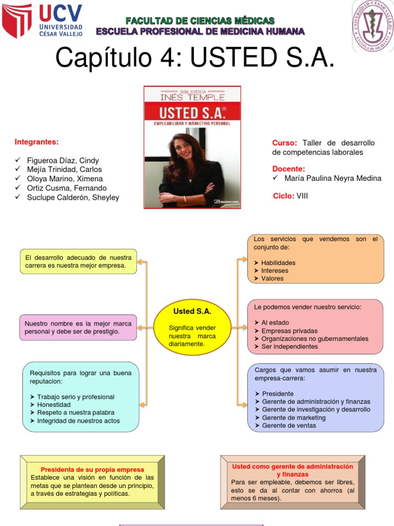 Capítulo 4 Usted S.A. | PDF | Marketing | Business