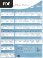 Boyd & Griffin Classification (1949) | PDF | Hip | Surgery
