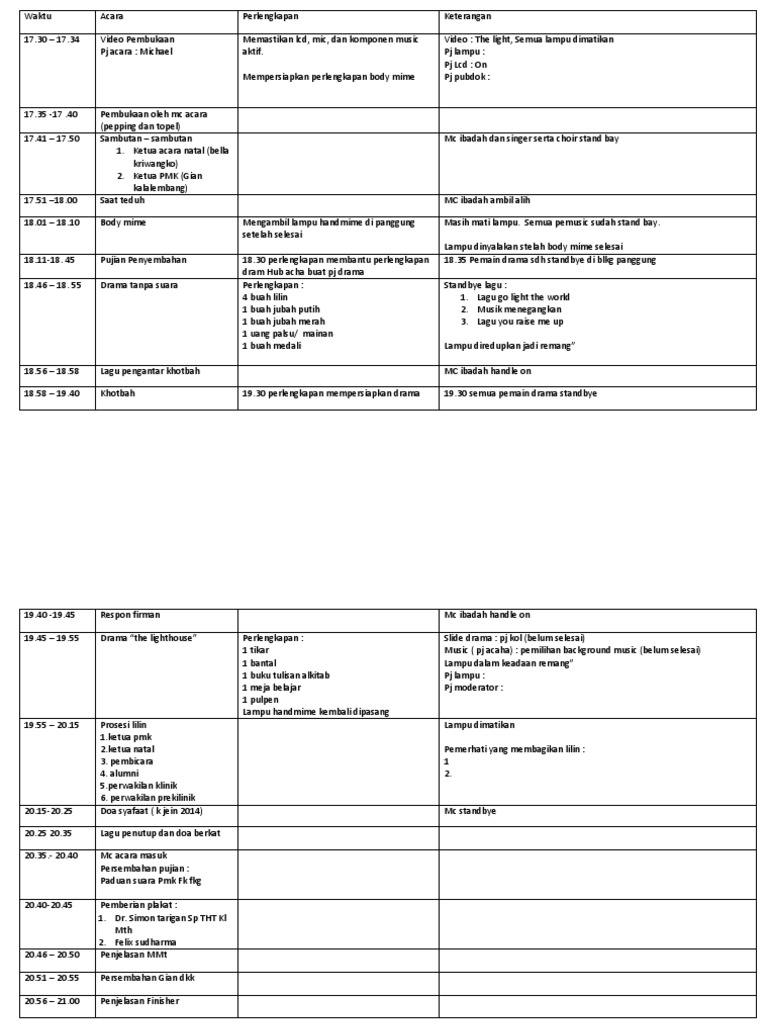 Rundown Acara Natal 2023 | PDF
