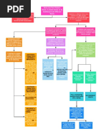 Supplemental Jurisdiction Flow Chart | PDF | Supplemental Jurisdiction ...