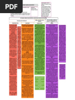 Personal Jurisdiction Flow Chart | PDF | Minimum Contacts | Personal ...