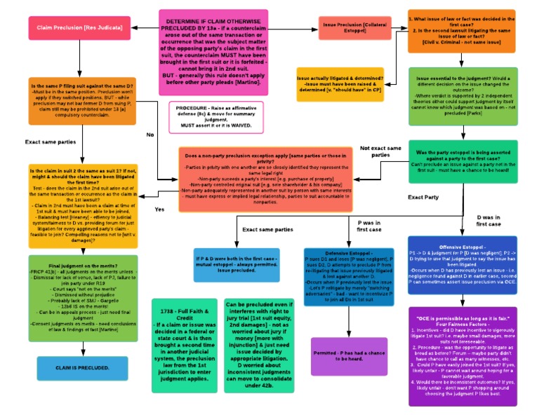 P Reclusion | PDF | Collateral Estoppel | Res Judicata