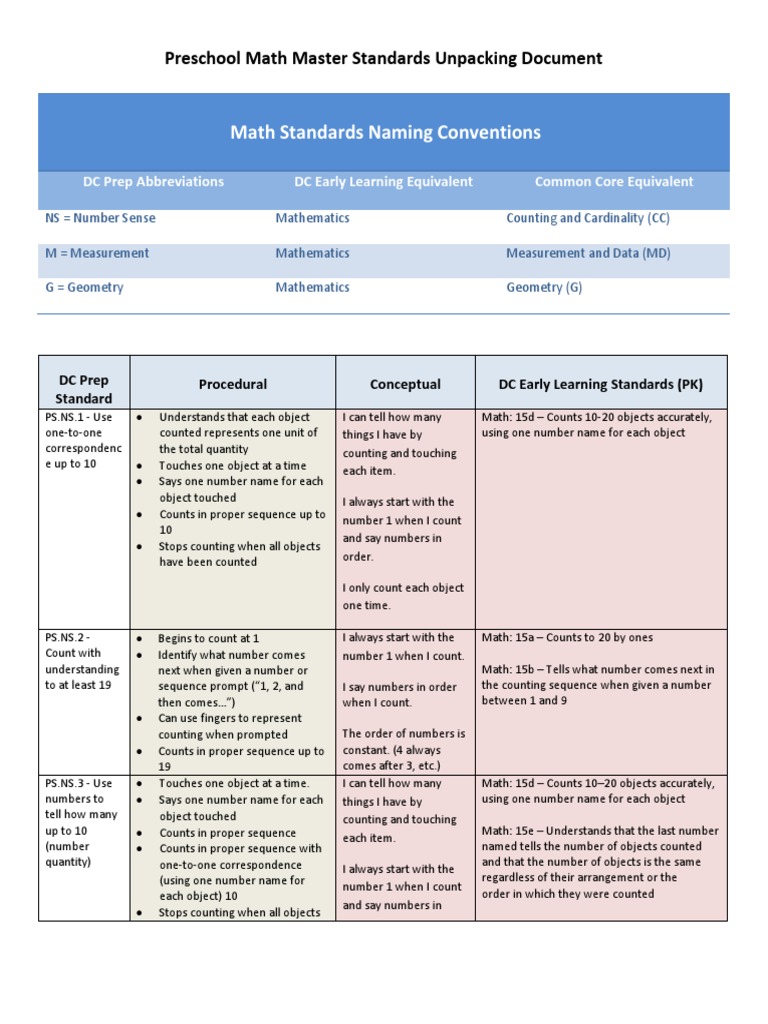 Math Skills Unpacking | PDF | Shape | Numbers