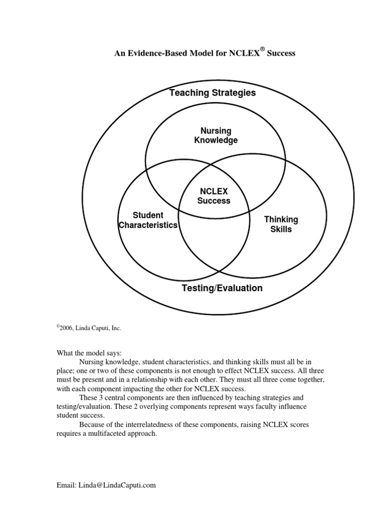 An Evidence-Based Model For NCLEX Success: Teaching Strategies | PDF ...
