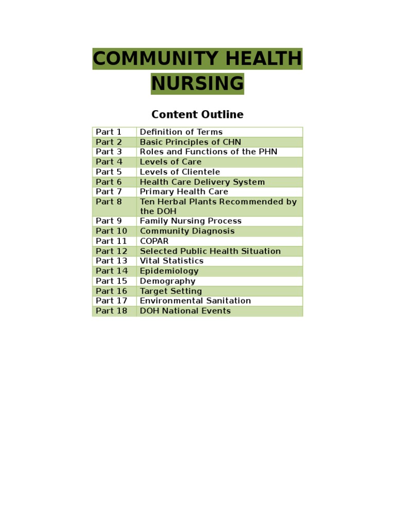 Community Health Nursing | PDF | Health Professional | Health Care