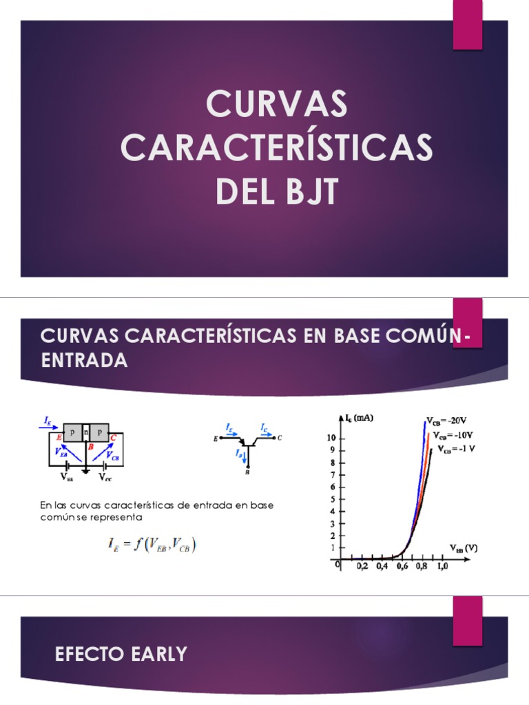 Curvas Características Del BJT | PDF | Transistor de unión bipolar ...