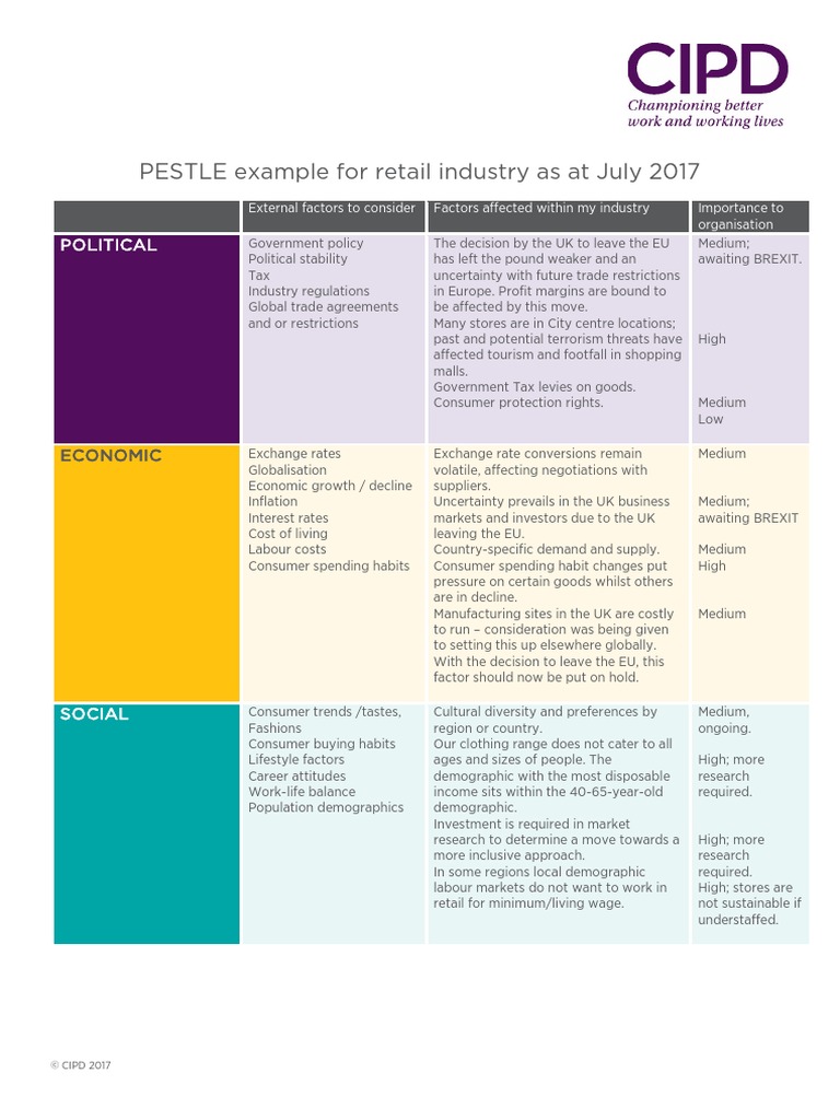 Pestle Analysis Example Tcm18 27108 | PDF | Brexit | Retail