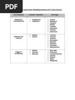 Label Fail Putih (Panitia Baru) | PDF