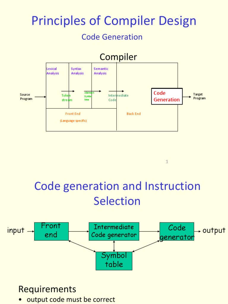 Code Opti | PDF | Compiler | Assembly Language