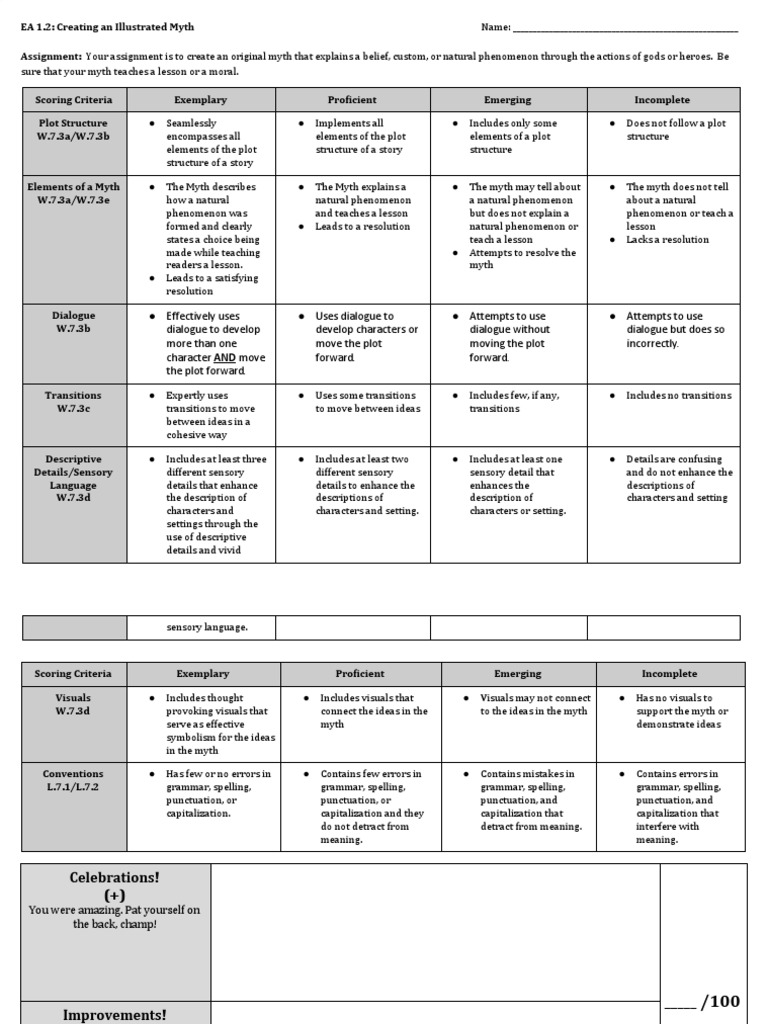 Unit 1 Ea 2 Rubric Myth | PDF | Cognitive Science | Semiotics