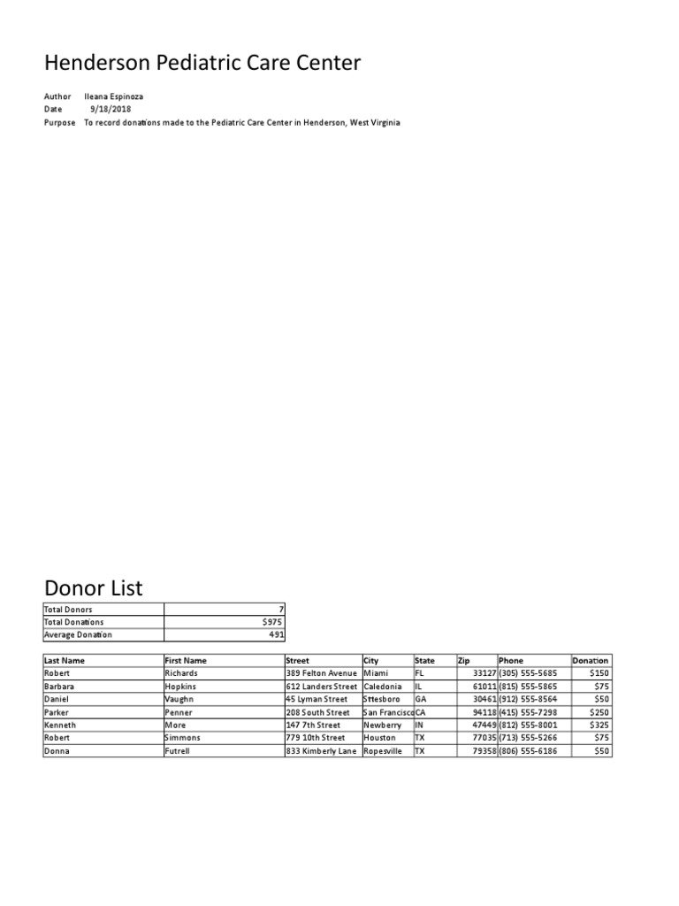 Pediatric Donation Record Template | PDF