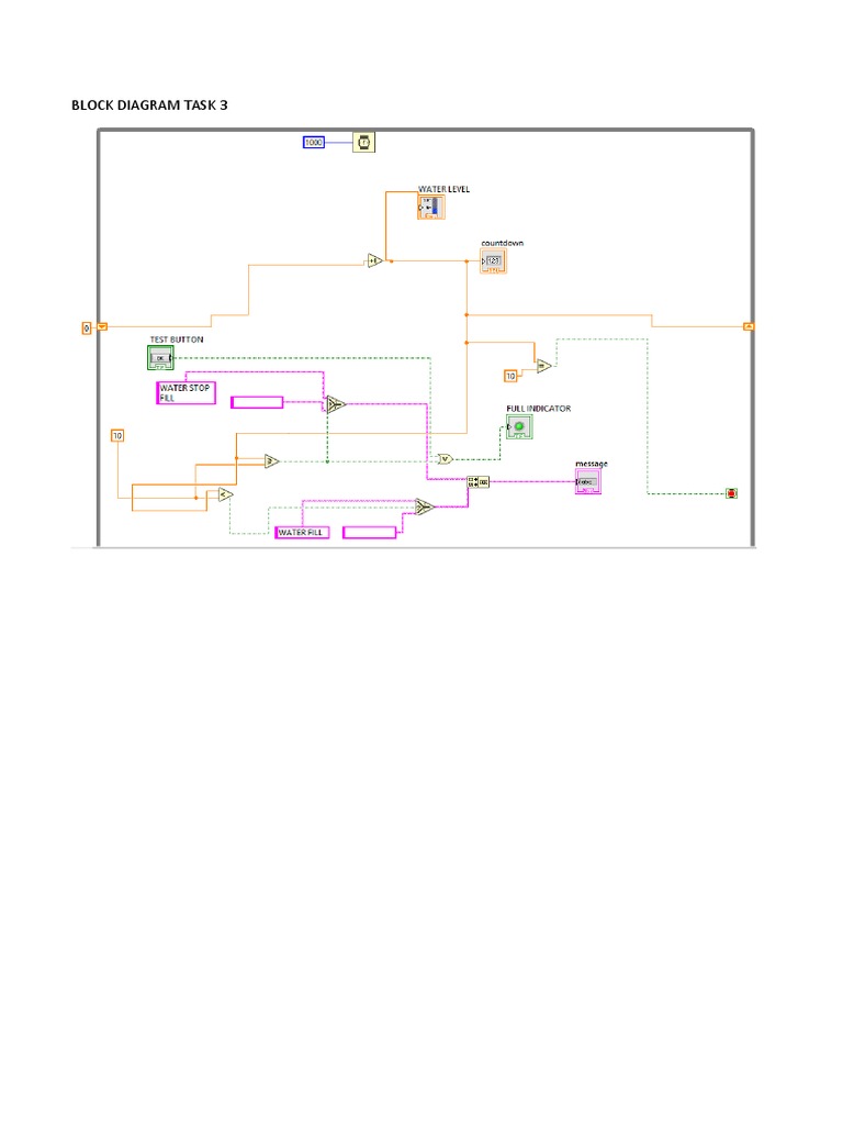 Task 3 Blockdiagram | PDF