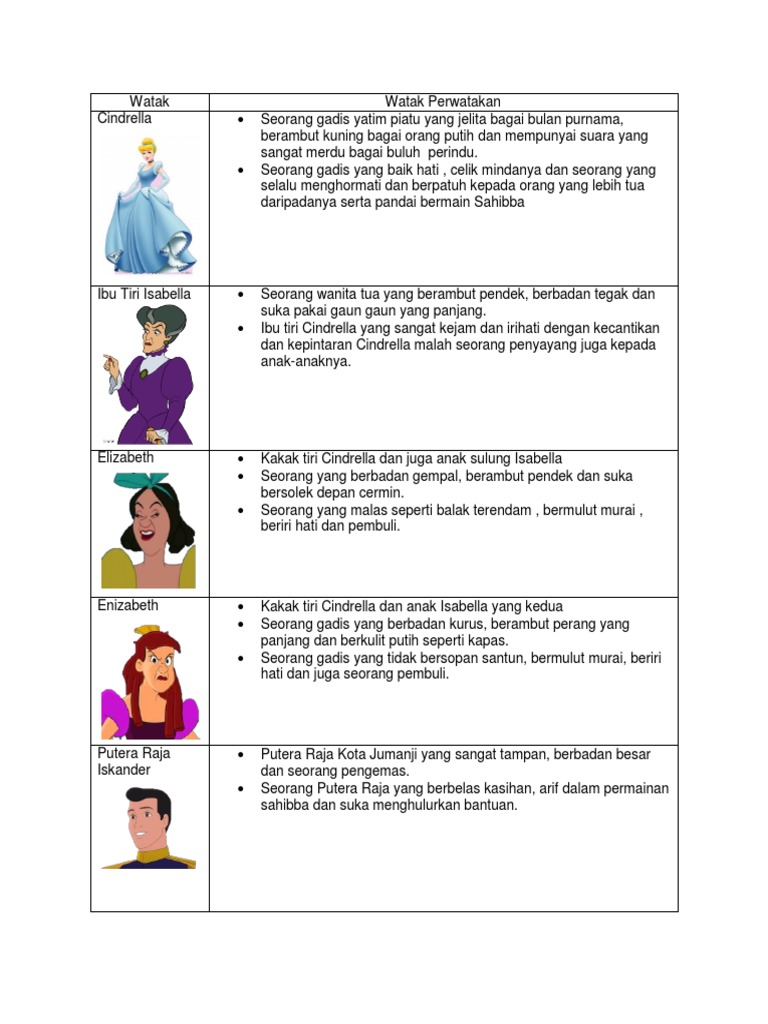 Watak Perwatakan | PDF