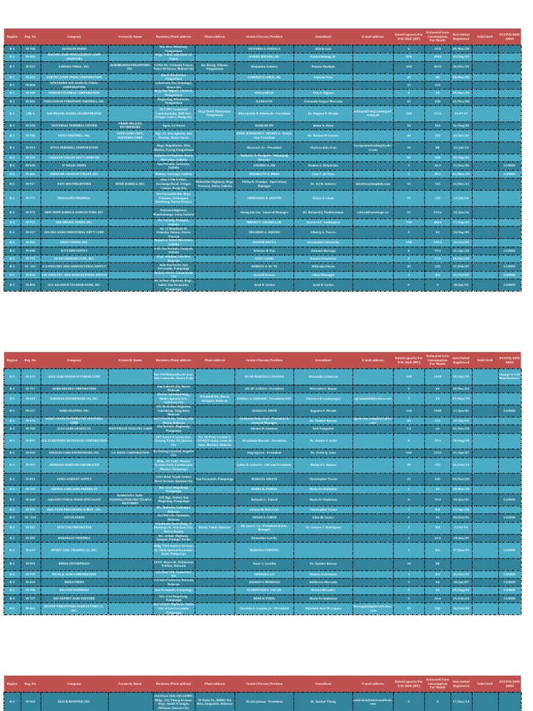 Commercial Mixed Feed Manufacturer | PDF | Business