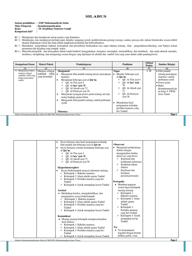 Revisi Silabus - KMD IX | PDF
