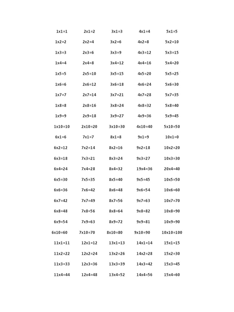Tabel Perkalian 1-1000 Lengkap | PDF