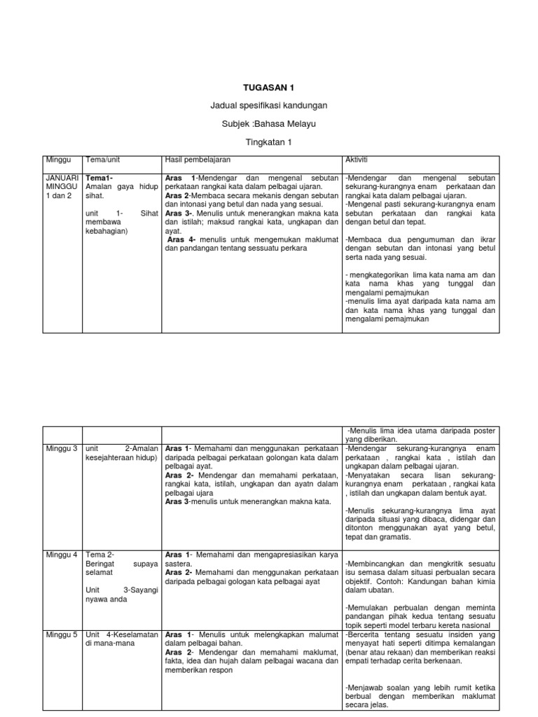 Silabus Bahasa Melayu T1 | PDF | Seni & Disiplin Bahasa